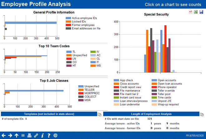 CU*BASE Favorites from AuditLink: Employee Security Profile Analysis ...