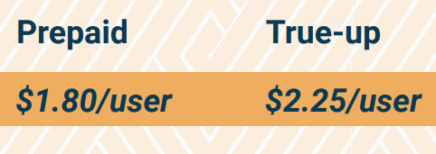 Is Your Credit Union on Track for Year 5 of MACO? – CU*SOUTH Client ...