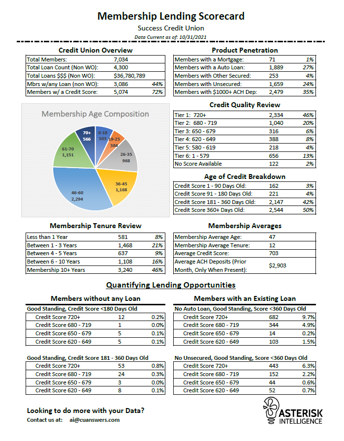 Enhance Your Reports: Order Your Lending Scorecard Today! – CU*SOUTH ...